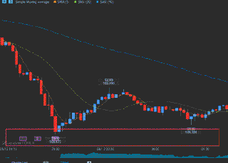 SUPER CHART | TRADING PLATFORMS | Z.com Forex - No.1 Online Forex ...