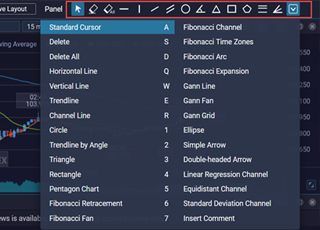 SUPER CHART | TRADING PLATFORMS | Z.com Forex - No.1 Online Forex ...